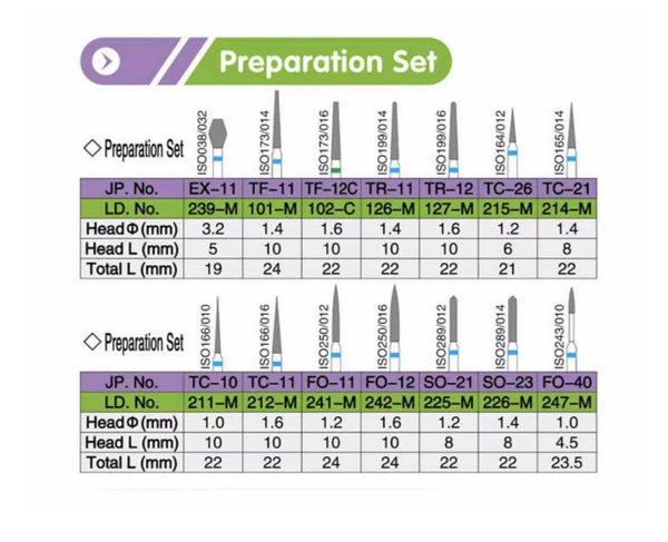 Dental Diamond FG High Speed Burs Kit -- Preparation Set 31402 – TQL ...